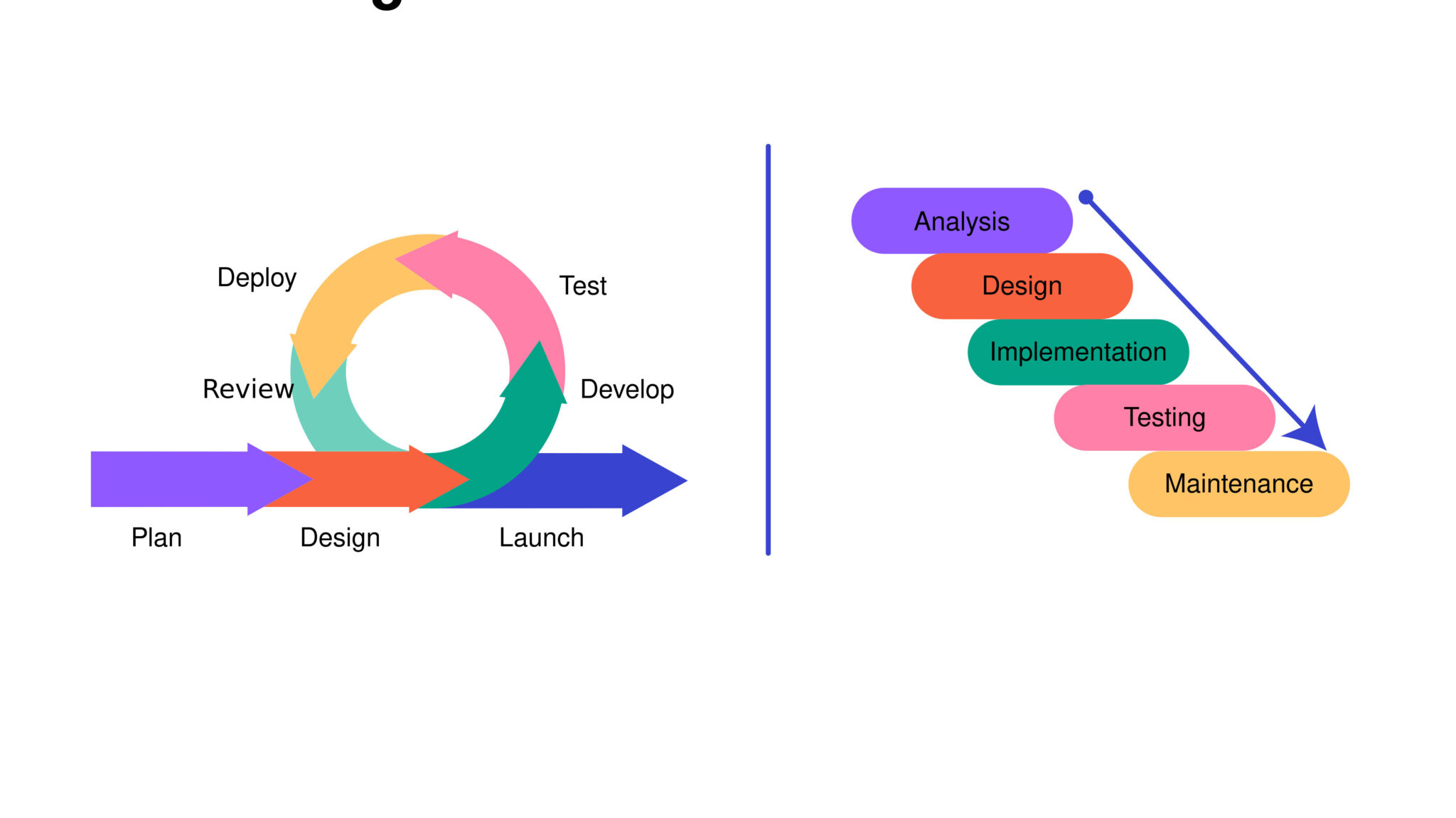 Kanban Project Management Continuous Workflow Improvement